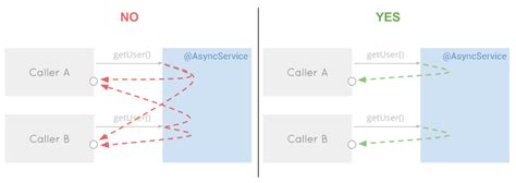Robust And Readable Architecture For An Android App Part