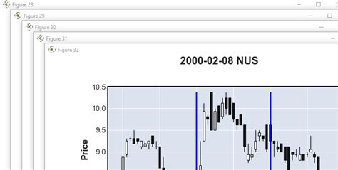 Fail To Allocate Bitmap · Issue 386 · Matplotlibmplfinance · Github