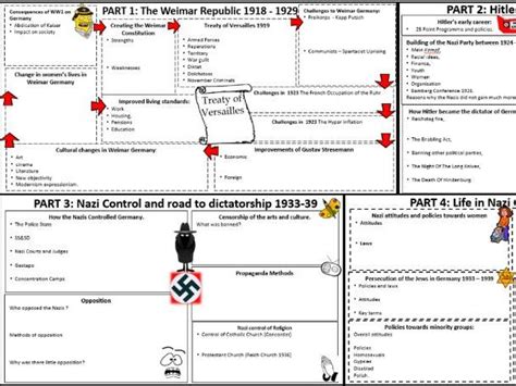 Gcse History Germany 1918 39 Knowledge Organiser Revision Sheet