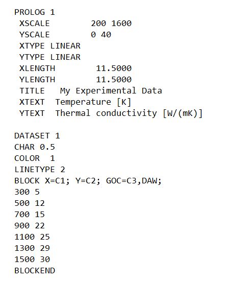 tips and tricks how to plot experimental data thermo calc software