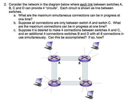 Solved Consider The Network In The Diagram Below Where Each Chegg