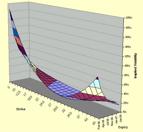 Implied Volatility Calculator Hoadley