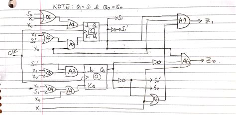 Finite State Machine Verilog Code Electrical Engineering Stack Exchange