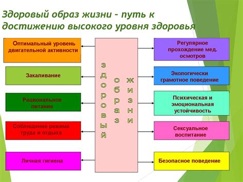 Здоровье и здоровый образ жизни человека - online presentation