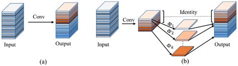 Sheepfacenet A Speedaccuracy Balanced Model For Sheep Face Recognition