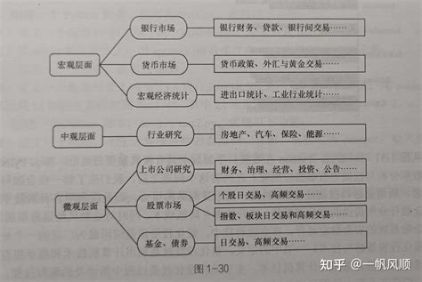 【python教程】基础入门 知乎