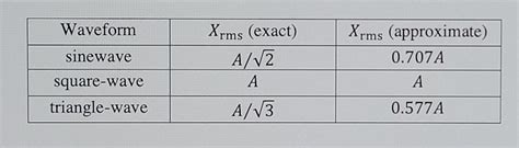 Solved The Questions Are Based Off A AC Source Instead Of A Chegg Com