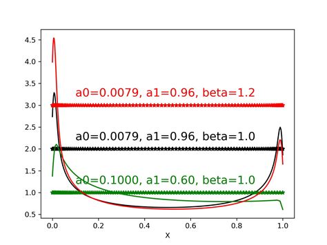 21 2d Curve Generation — Cst Modeling V022 Documentation