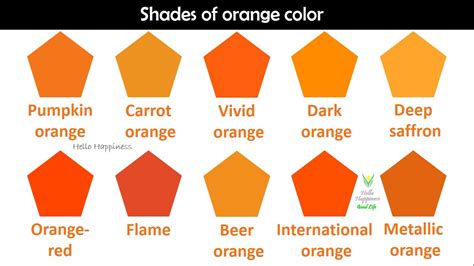 Shades Of Orange Color With Names Orange Color Shades With Their Name