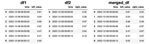 20 Examples To Master Merging Dataframes In Python Pandas Towards