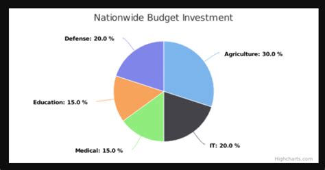 How To Create A Pie Chart Using Charts By Quickwork Quickwork