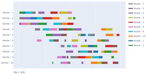 Tourism Service Scheduling In Smart City Based On Hybrid Genetic Algorithm Simulated Annealing