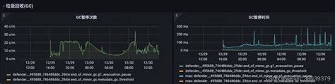 老年代持续增长,无法触发 Mixed Gc 的解决方案 Csdn博客 老年代持续增长,无法触发 Mixed Gc 的解决方案 Csdn博客