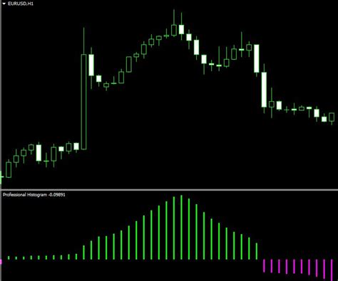 Professional Histogram Mt 4 Buy Trading Indicator For Metatrader 4 Professional Histogram Mt 4 Buy Trading Indicator For Metatrader 4