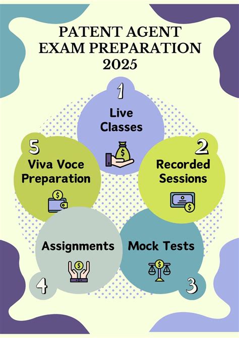 Ipr Learning Institute On Linkedin Careergoals Patentagent Ipr Careeropportunities Patents Ip