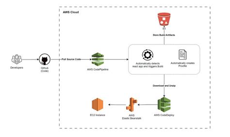 Aayusha Adhikari On Linkedin Reactjs Webdevelopment Deployment