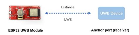 esp32 uwb uwb pro makerfabs wiki