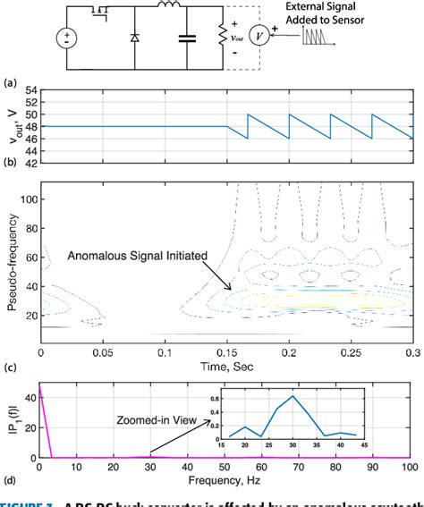figure 1 from cyber physical anomaly detection in microgrids using time