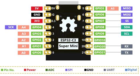 Unlocking The Potential Mini D1 Esp32 Pinout Explained And Demystified