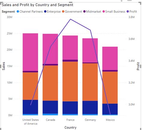 Microsoft Power Bi Combo Chart Enjoy Sharepoint