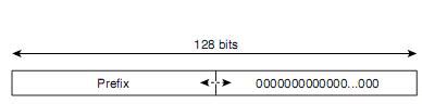 IPv Address Format Types Of IPv Addresses