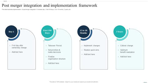 Post Merger Integration And Implementation Framework Ppt Example