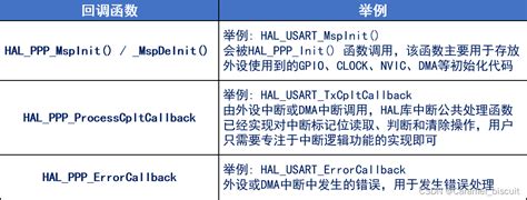 Stm32学习（三）cmsis文件 Csdn博客