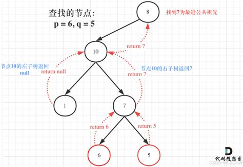 【算法篇】二叉树类（3）（笔记） Csdn博客