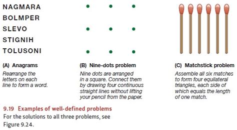 Problem Solving The Role Of The Goal State