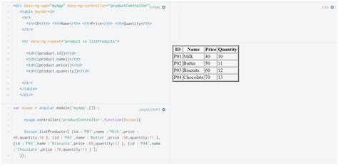 Angularjs My Program Is Running But Null Value Is Coming At The Endhow To Remove This Error