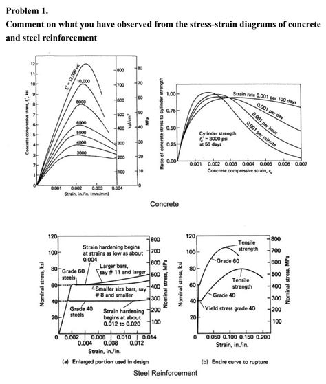 Solved Problem 1 Comment On What You Have Observed From The