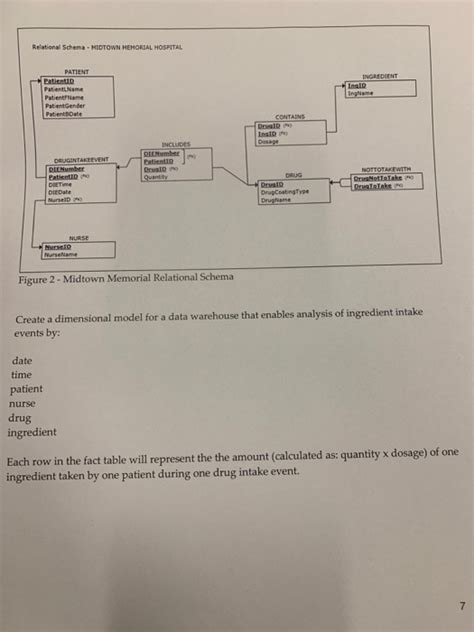 Problem Question Dimensional Model Question Chegg
