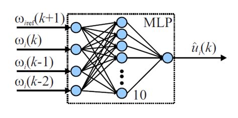 Neural Network General Training Setup Download Scientific Diagram