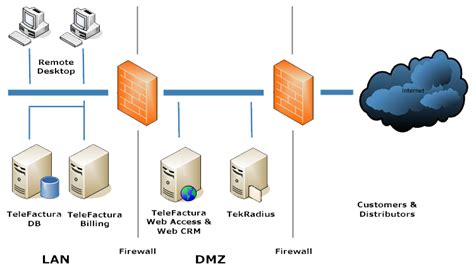 programa facturación cdr telecom