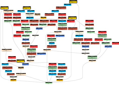 determine which tensors are weights · issue 1721 · pytorch xla · github