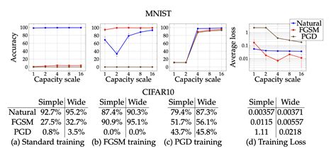 Adversarial Machine Learning Home