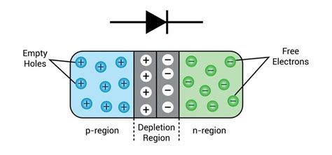 How Does A Diode Work Unraveling The Heart Of Electronic Control
