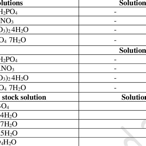 Hoagland S Nutrient Solution Formula Used For Various Wheat Varieties