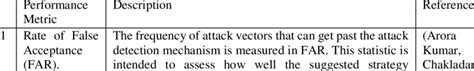 Performance Evaluation Metrics For Model Effectiveness Download