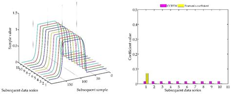 Dynamic Outlier Detection In The Calibration By Comparison Method Applied To Strain Gauge Weight