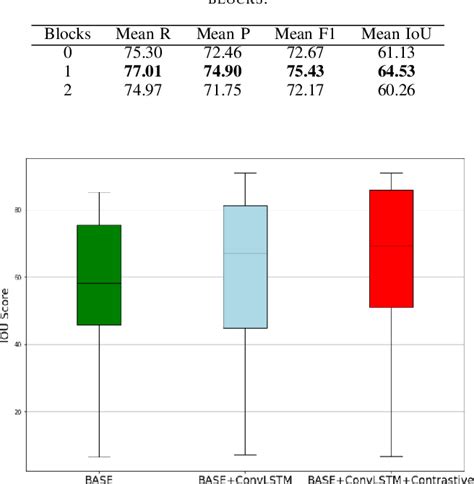 Table V From Unsupervised Flood Detection On Sar Time Series Semantic Scholar