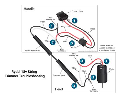 Ryobi V String Trimmer Troubleshooting Fix Common Problems