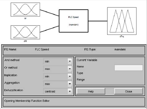 Flc Fuzzy Logic Toolbox Download Scientific Diagram