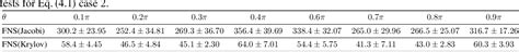 table 2 from fourier neural solver for large sparse linear algebraic