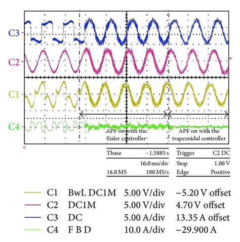 a measured supply current waveforms isr blue iss yellow ist