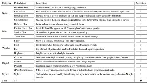 benchmarking robustness of multimodal image text models under