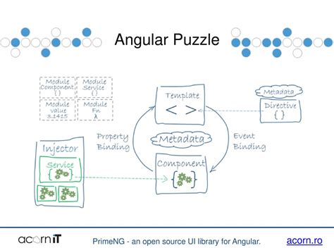 An Open Source Web Ui Library For Angular Ppt Download
