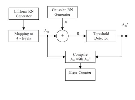 Solved Part Problem Statement It Is Desired To Simulate Chegg