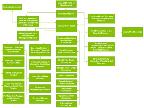 Risk Management Structure Risk Management Framework Wikipedia