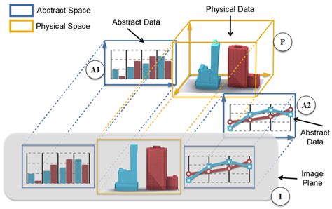 The Model Depicts The Visualization In Immersive Urban Analytics Both Download Scientific